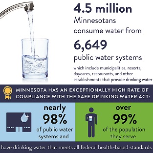 Importance Of Pure Drinking Water