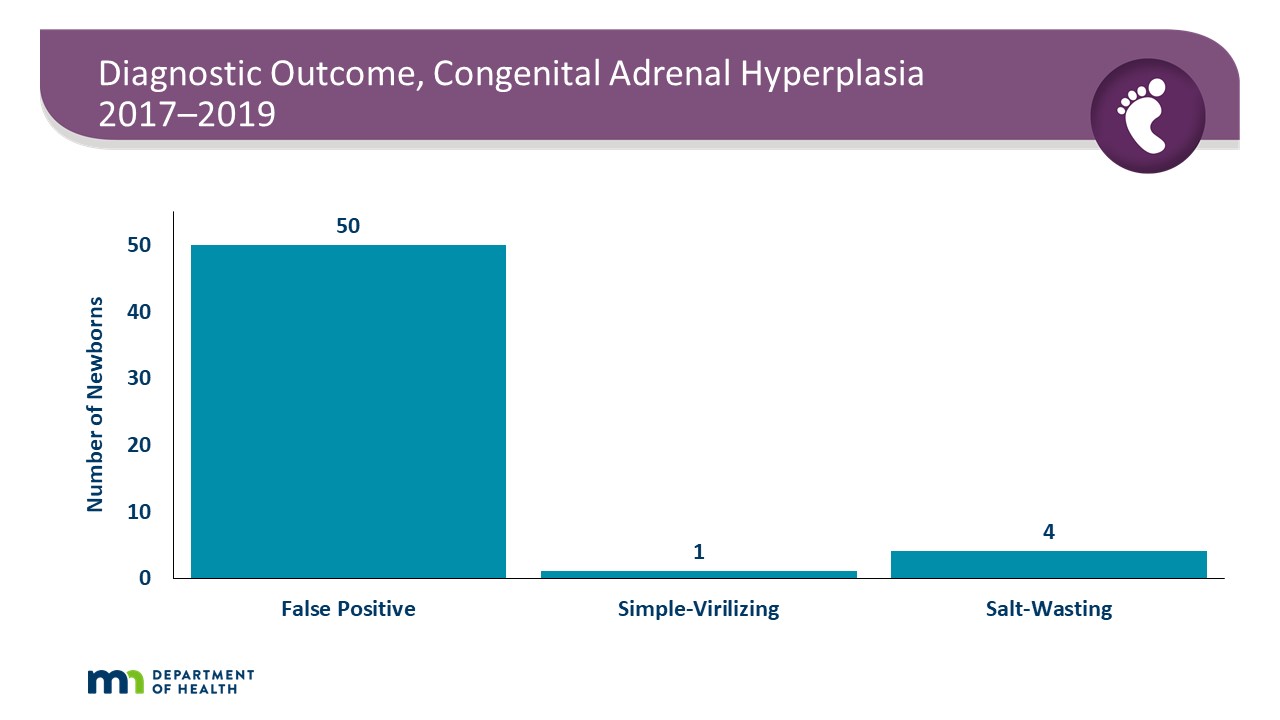 Congenital Adrenal Hyperplasia Newborn