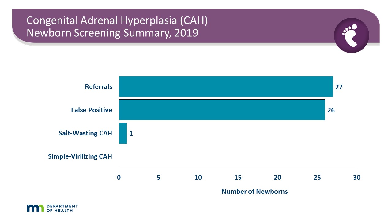 Congenital Adrenal Hyperplasia